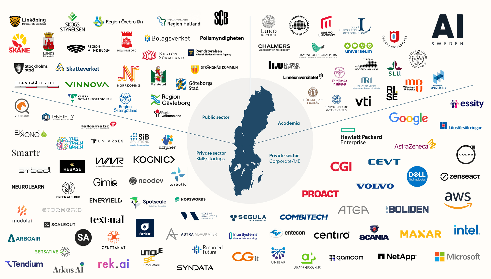 AI Sweden - Impact report 2022